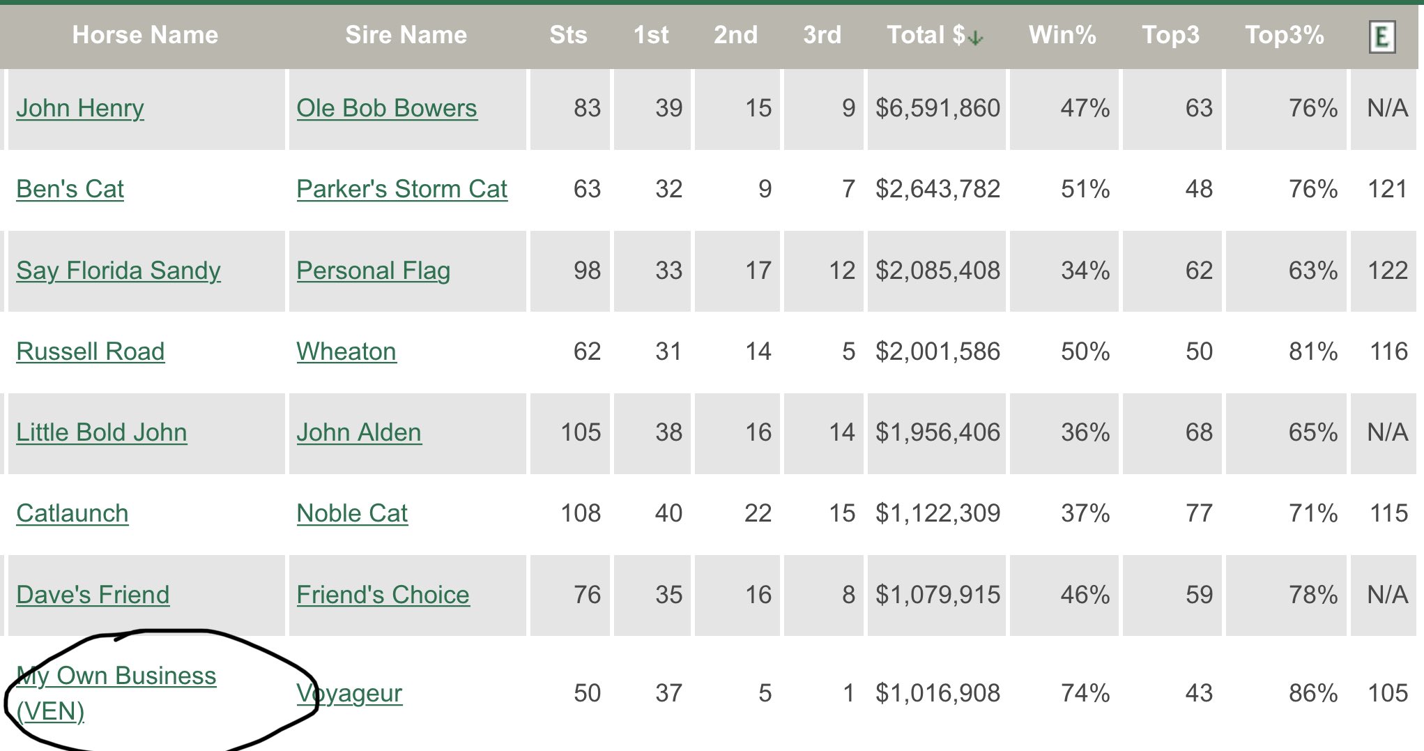 Pedro Casella on Twitter: "Vean esta estadística interesante que me topé investigando otra cosa ...