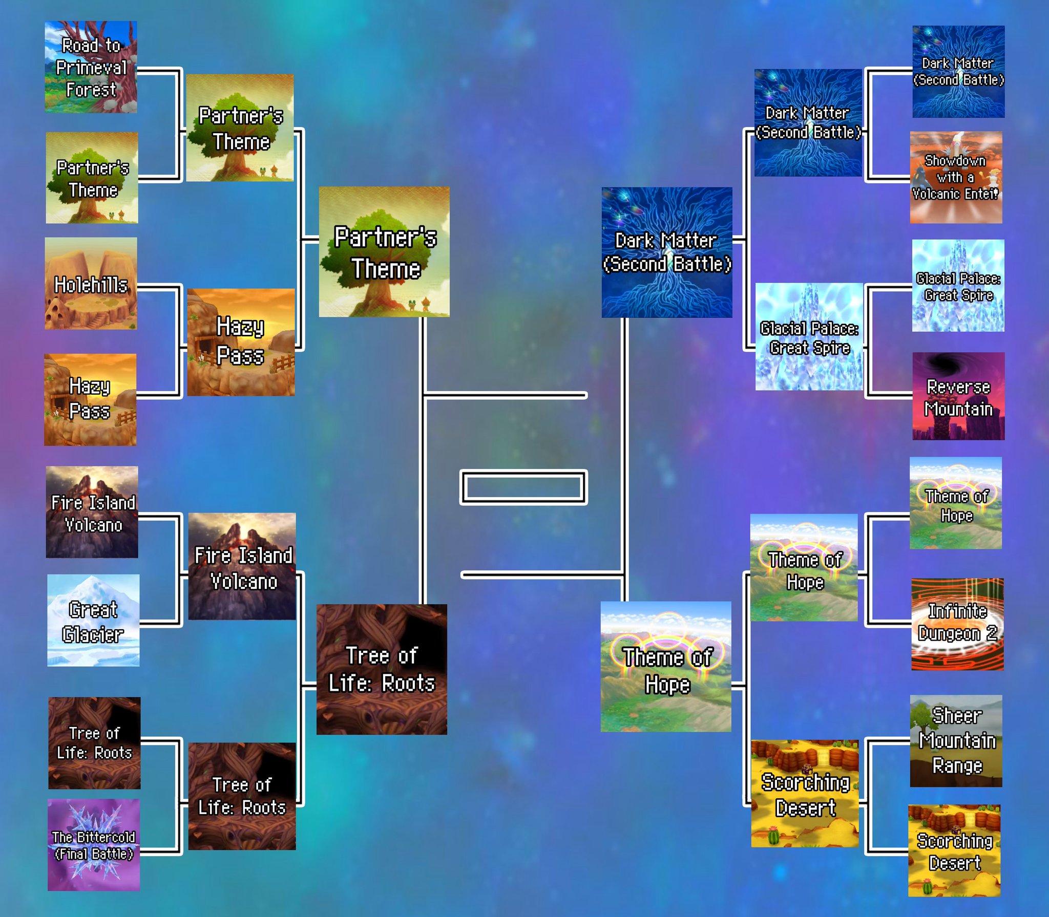 PMD Shitpost on Twitter: "3DS SEMIFINALS https://t.co/R90SfKM3hx" / Twitter