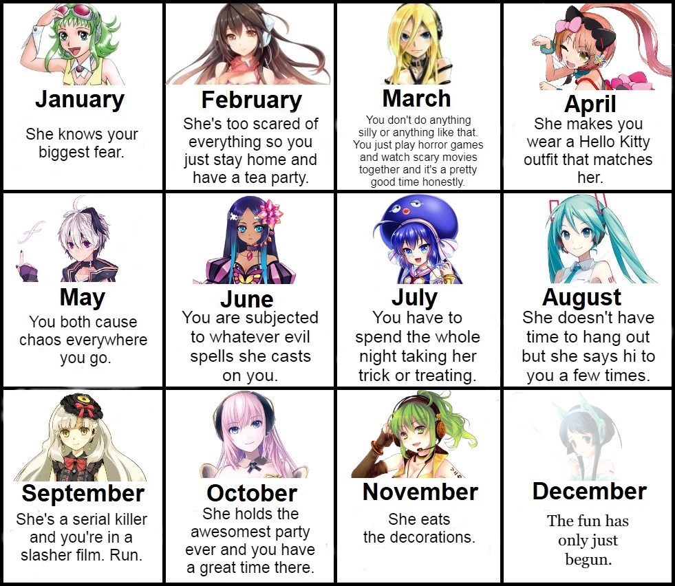 Vocaloid Zodiac