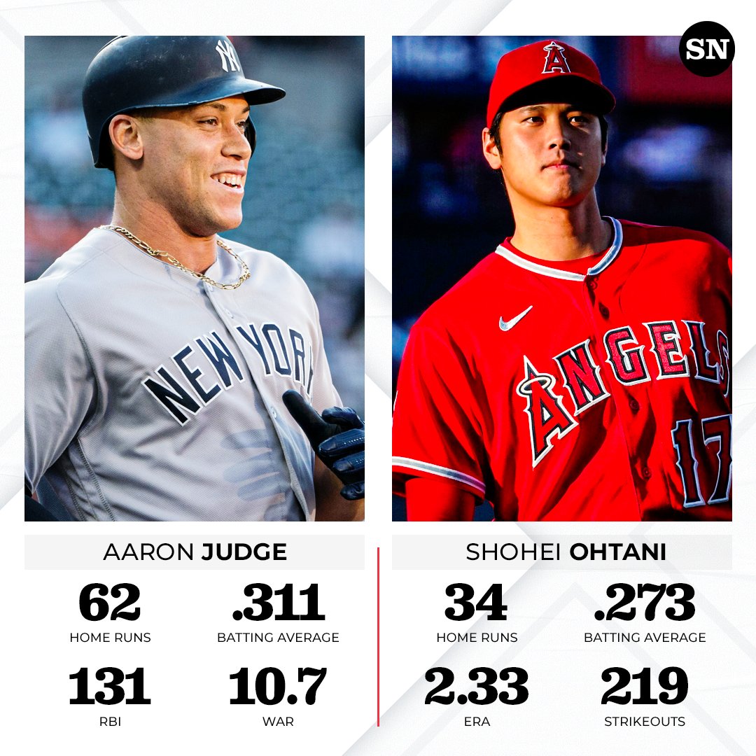 Shohei Ohtani Aaron Judge: Aaron Judge vs Shohei Ohtani - MLB - oggsync.com Shohei Ohtani Aaron Judge: Aaron Judge vs Shohei Ohtani - MLB - oggsync.com