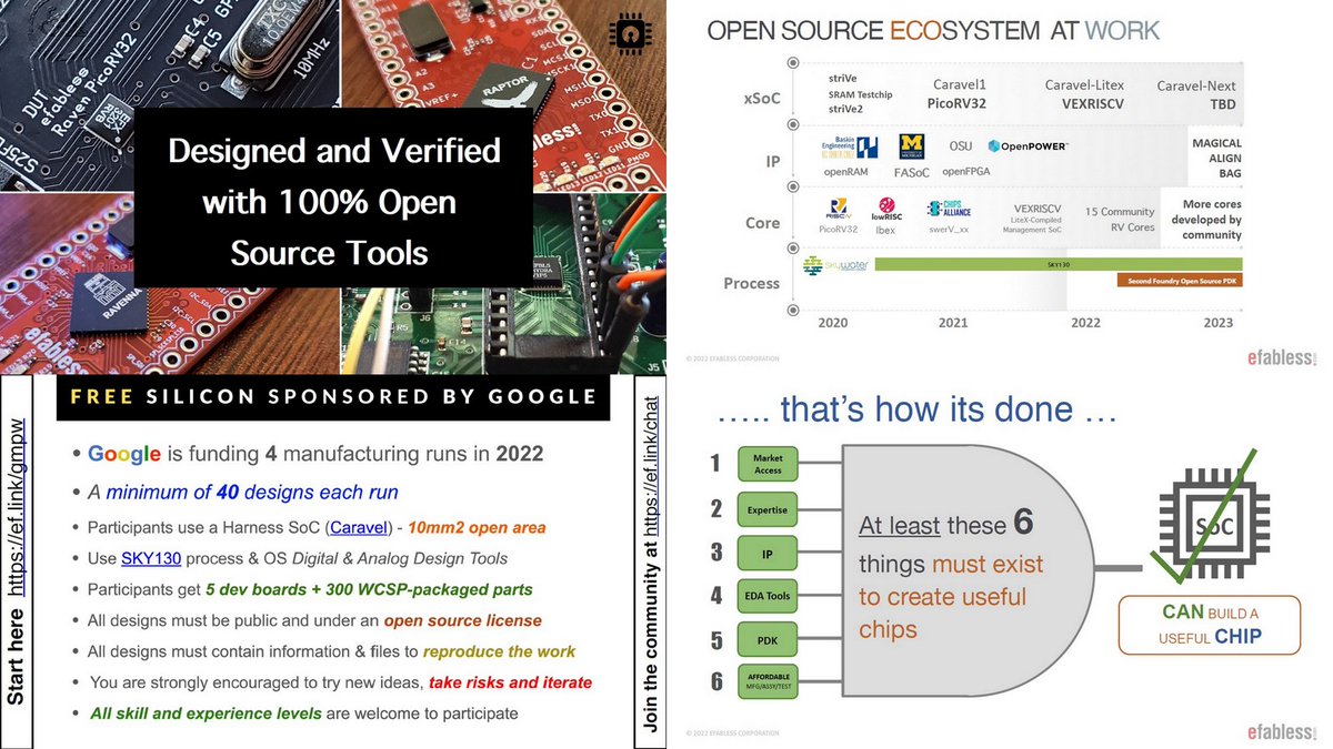 OGAWA, Tadashi on Twitter: "=> "Open Source Chip Design: Now is the time", Mohamed Kassem ...