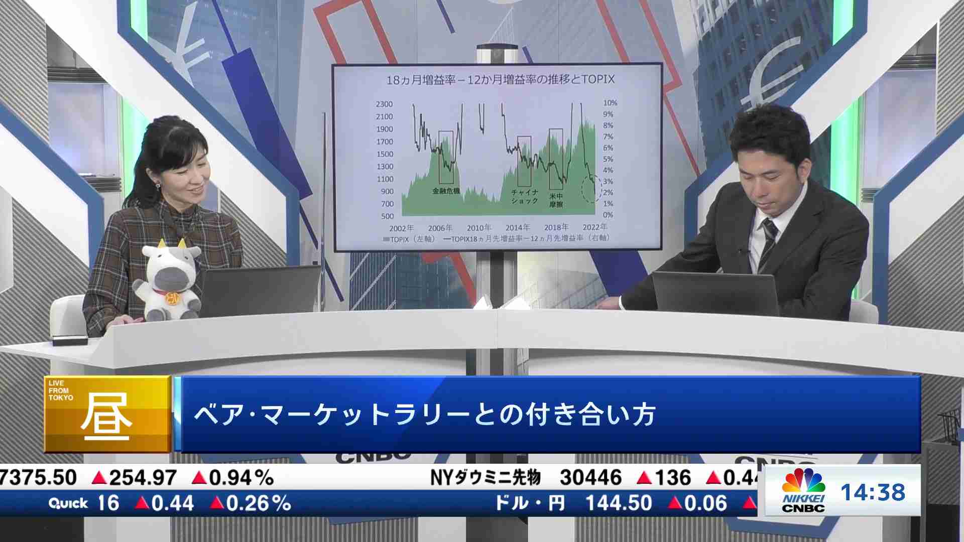 日経CNBC on Twitter: "【ベア･マーケットラリーとの付き合い方】日経CNBC 大川 智宏コメンテーターが注目銘柄やポイントを解説します。視聴は→https://t.co ...
