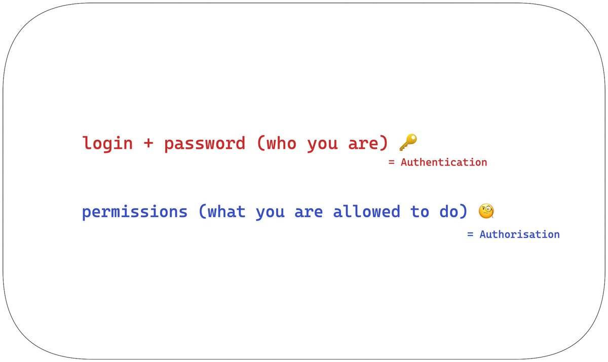 Learn JWT like you'll never forget. -Thread- - المسلسل من happydecoder @happydecoder - رتبها