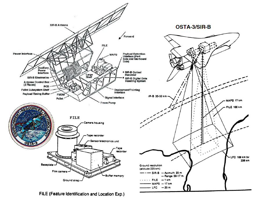 Space Shuttle Almanac on Twitter: "Today is the 38th anniversary of the launch of Challenger STS ...