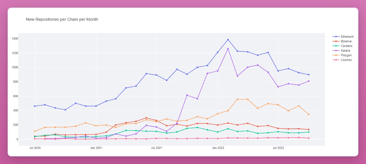 1/ The state of #DeFi in 15 charts🧵 - Thread from Ignas | DeFi Research ...
