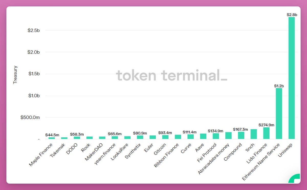 1/ The state of #DeFi in 15 charts🧵 - Thread from Ignas | DeFi Research ...