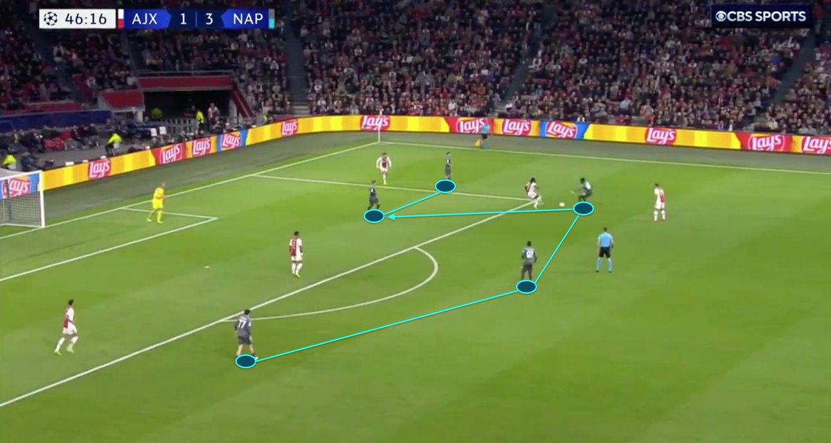 🔍 TACTICAL ANALYSIS : 🔵SSC Napoli - ⚪️🔴Ajax Amsterdam How did Napoli ...
