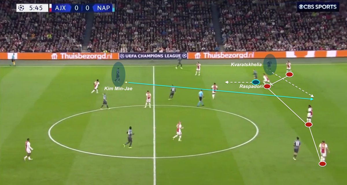 🔍 TACTICAL ANALYSIS : 🔵SSC Napoli - ⚪️🔴Ajax Amsterdam How did Napoli ...