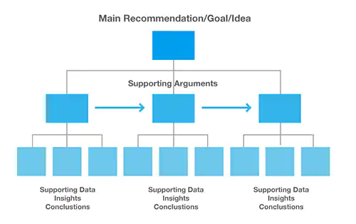 Problem solving isn't taught. But it's something we should learn. Here ...