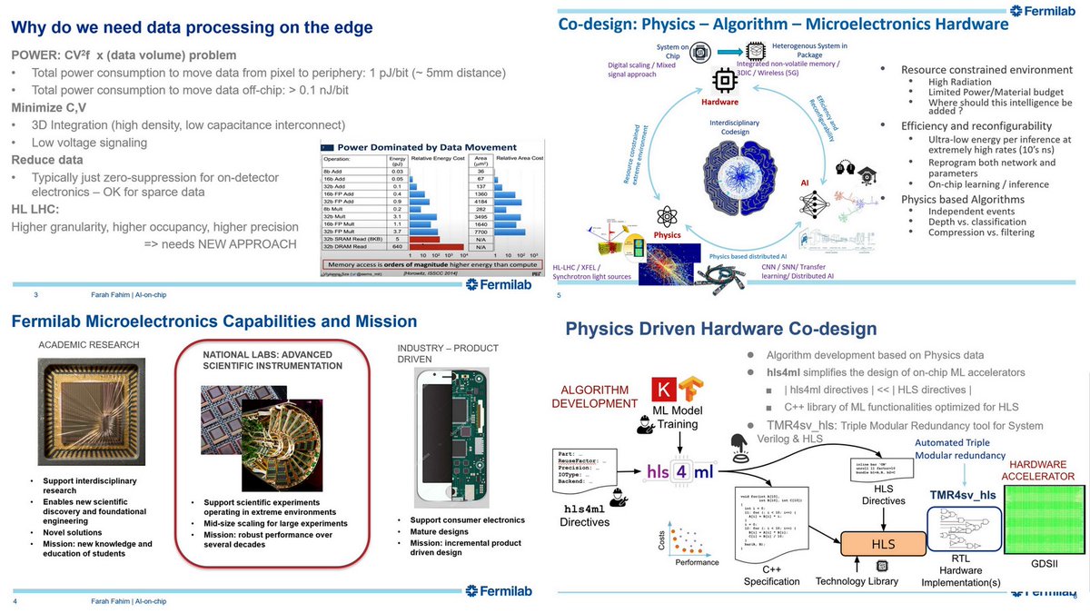 OGAWA, Tadashi on Twitter: "=> "AI-on-chip: Microelectronics for enabling data reduction at ...