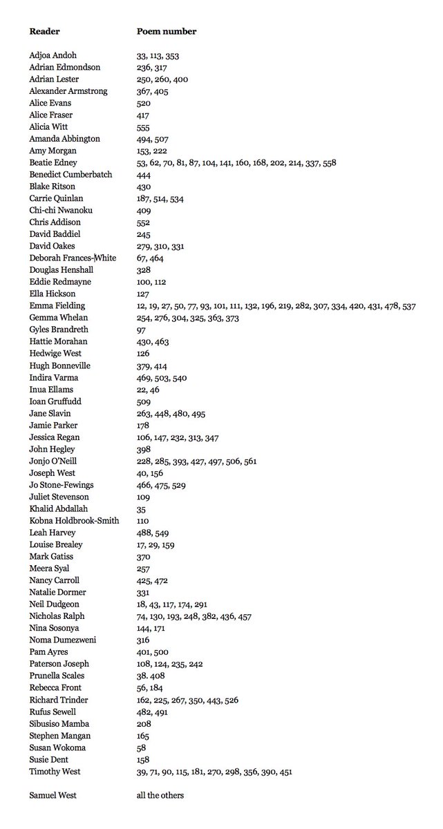 Samuel West 💙💛 on Twitter: "If you fancy listening to a poem this #NationalPoetryDay, here’s a ...