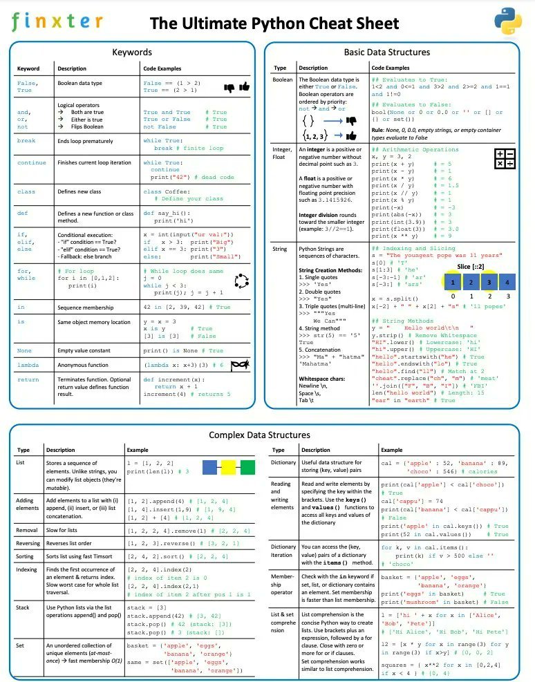 Elitsa Krumova on Twitter: "RT @Eli_Krumova: ⚡️ The Ultimate #Python #CheatSheet 📌 #STEM # ...