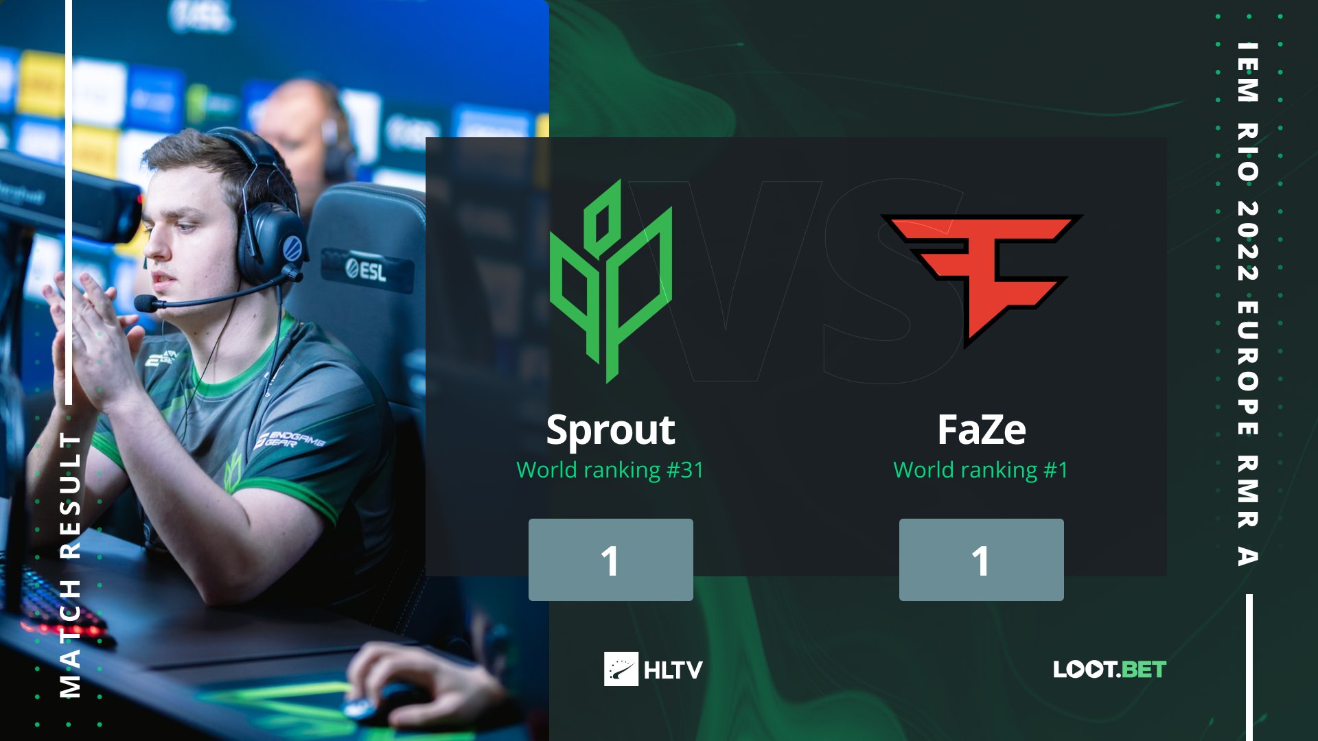 HLTV.org on Twitter: "In their fourth overtime in four maps, @FaZeClan finally falter! Can ...