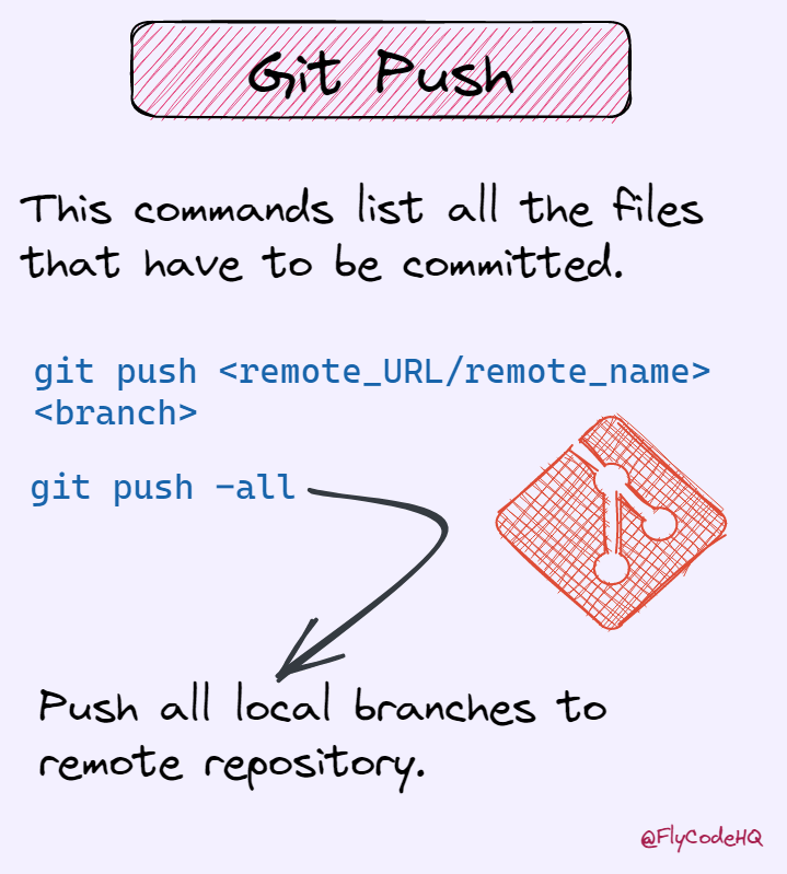 14 Essential Git Commands Every Developer Must Know Part 1 👇 المسلسل