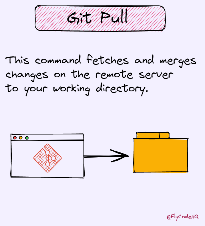 14 Essential Git Commands Every Developer Must Knowpart 1 👇 المسلسل من Flycode Flycodehq