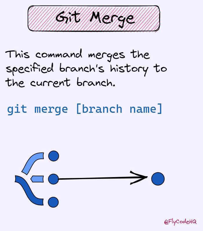 14 Essential Git Commands every developer must know(Part 1) 👇 - المسلسل من FlyCode @FlycodeHQ ...
