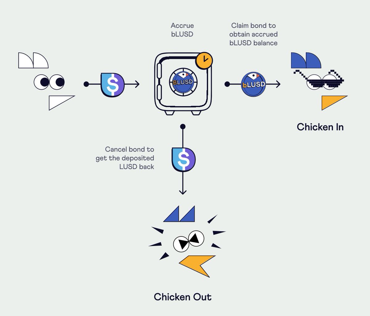 Thread by @TokenBrice on Thread Reader App – Thread Reader App