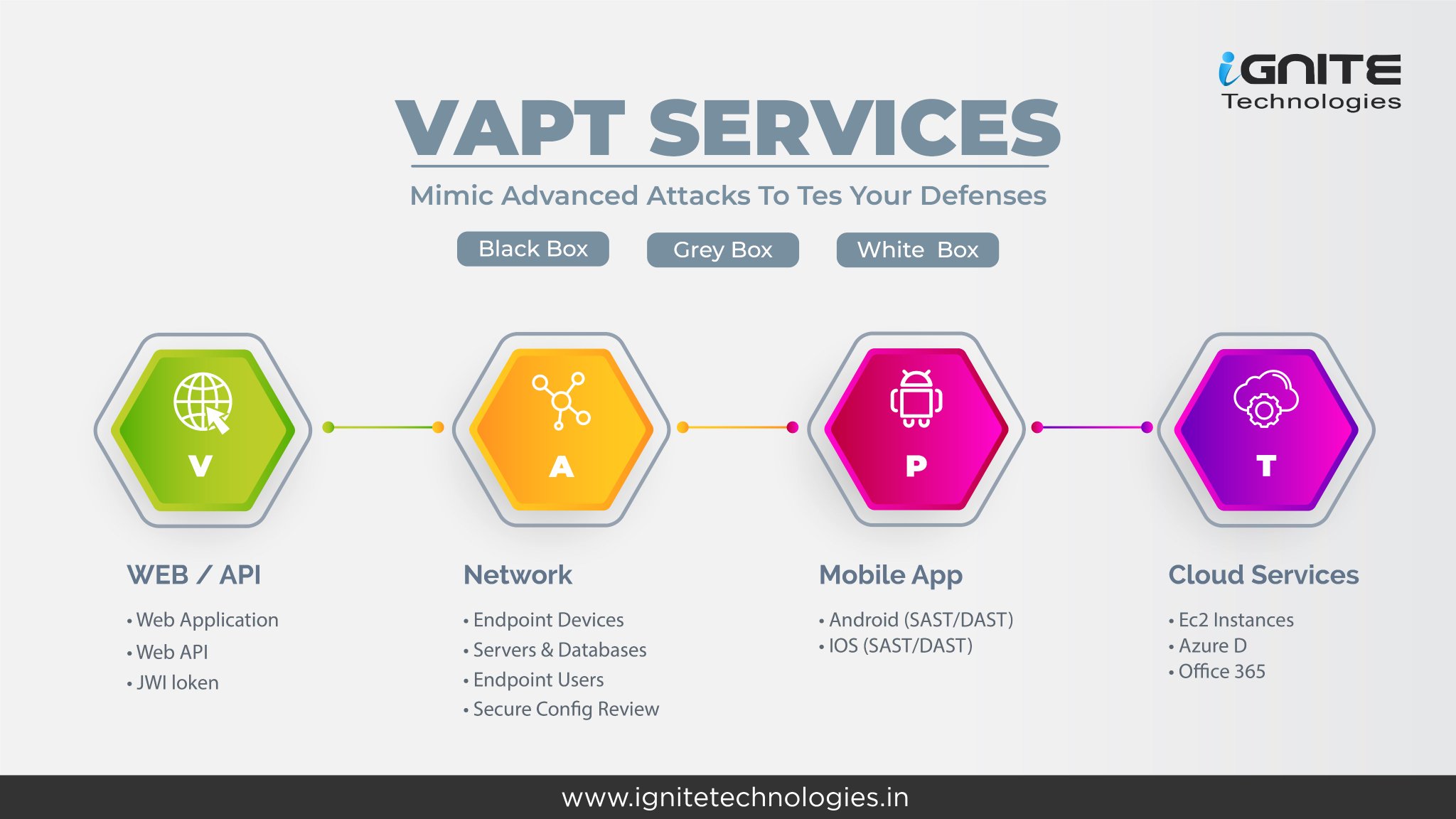 Hacking Articles on Twitter: "VAPT and Security Assessment Services WEB / API Network VAPT ...