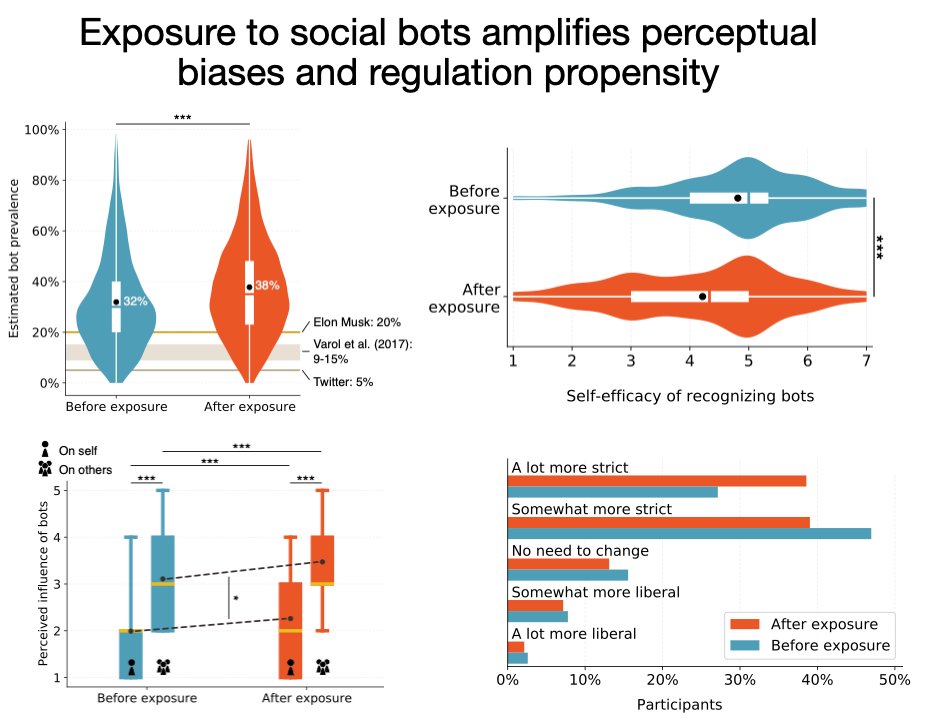 Botometer (@Botometer) / Twitter