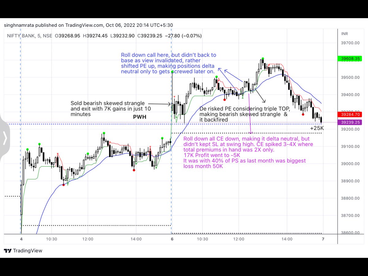 Excessive greed killed. Anyway that’s not my way of trading as well ...