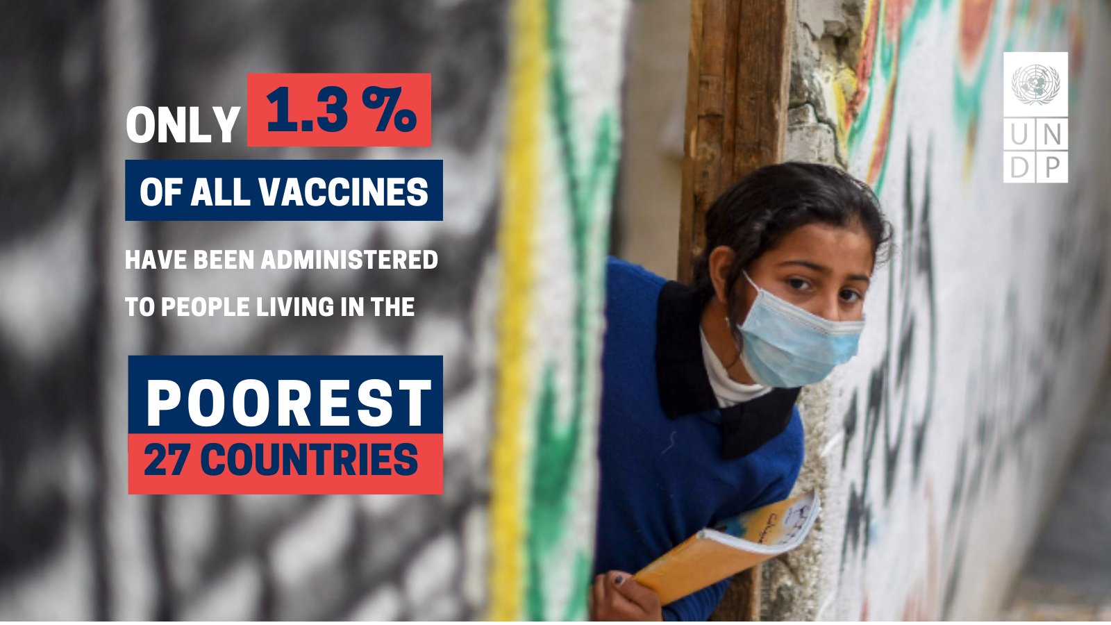 UN Development on Twitter: "Vaccinating the world against #COVID19 has been the largest public ...