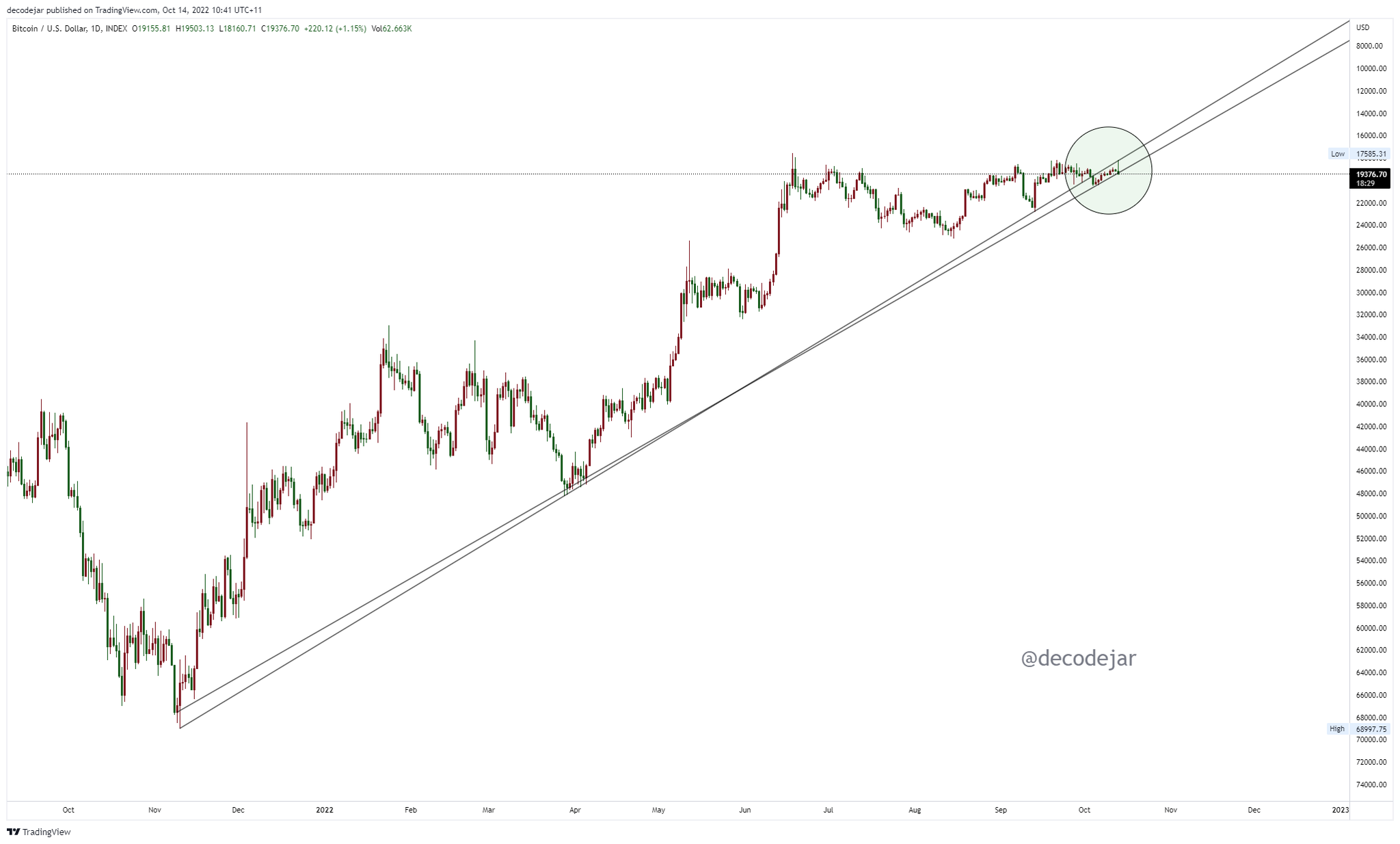 Dj âš On Twitter Jonathan Crimco Https T Co 7kptze8bg6 Twitter