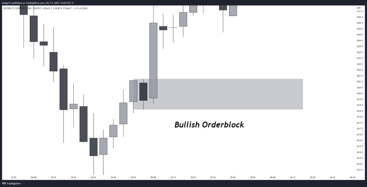 This thread will go over many examples of #ICT content and different ...