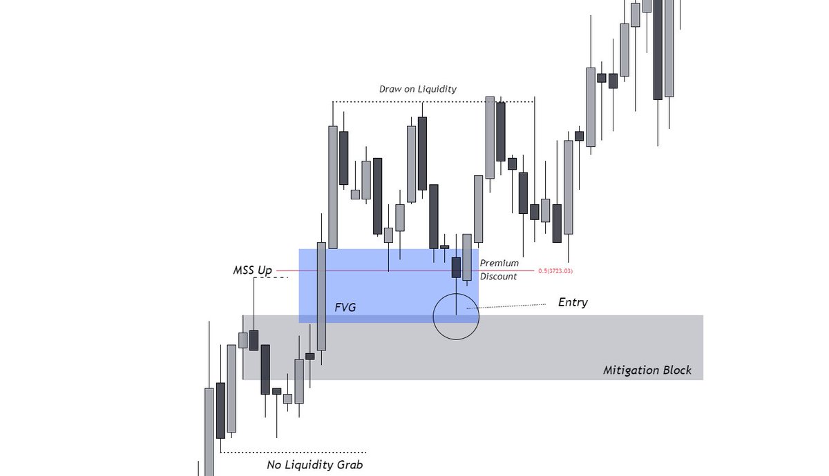 This thread will go over many examples of #ICT content and different ...