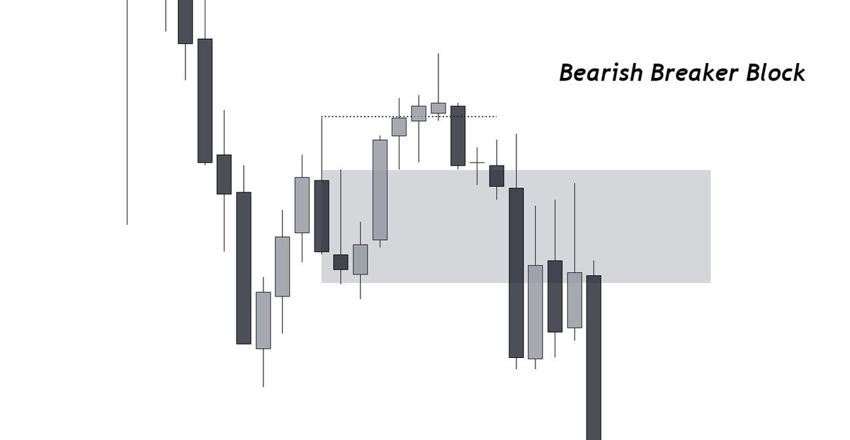 This thread will go over many examples of #ICT content and different ...