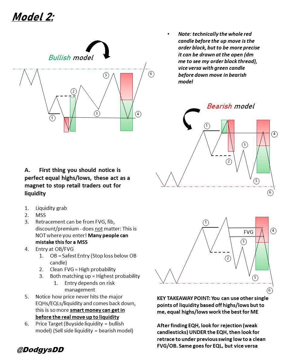This thread will go over many examples of #ICT content and different ...