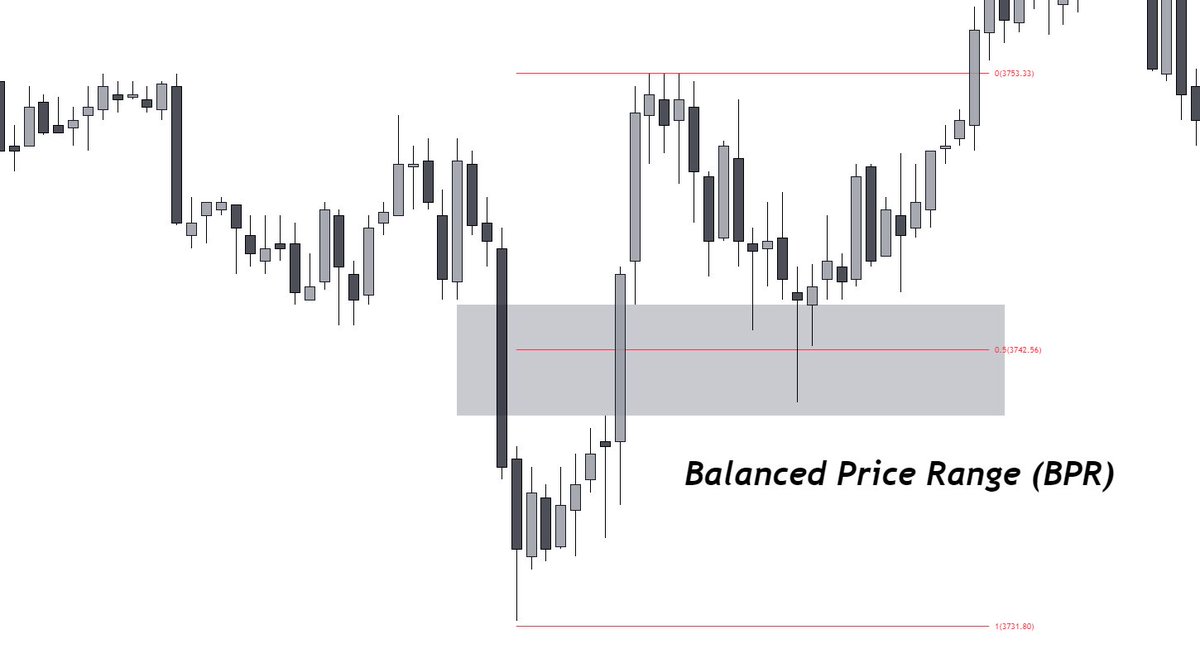 This thread will go over many examples of #ICT content and different ...