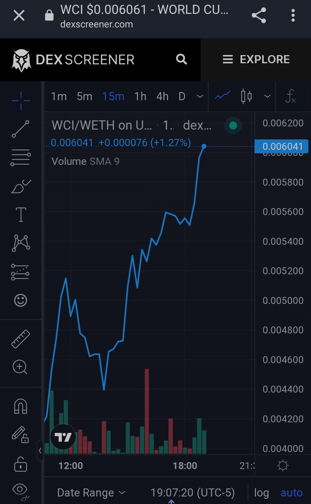 GandalfCrypto on Twitter: "Just finished this AMA with $WCI and we just broke our ATH and hit 6m ...