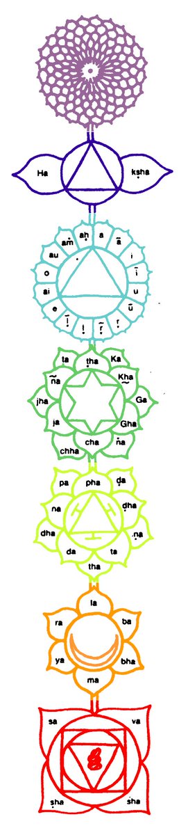 Raising the Christos (🧵) We All Know the Story... Mary & Joseph cross the Jordan & go to ...