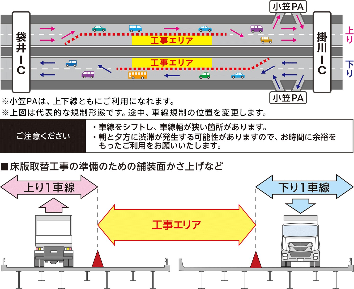 NEXCO中日本 東京支社 on Twitter: "【東名リニューアル工事 規制開始お知らせ】 明日10/15から掛川IC～袋井IC間で東名リニューアル工事を開始いたします。ご利用前に規制 ...