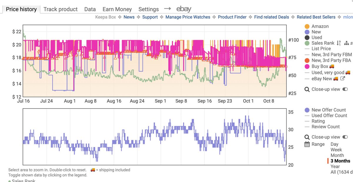 The #1 thing to focus on as an Amazon seller THREAD - Thread from Miles ...