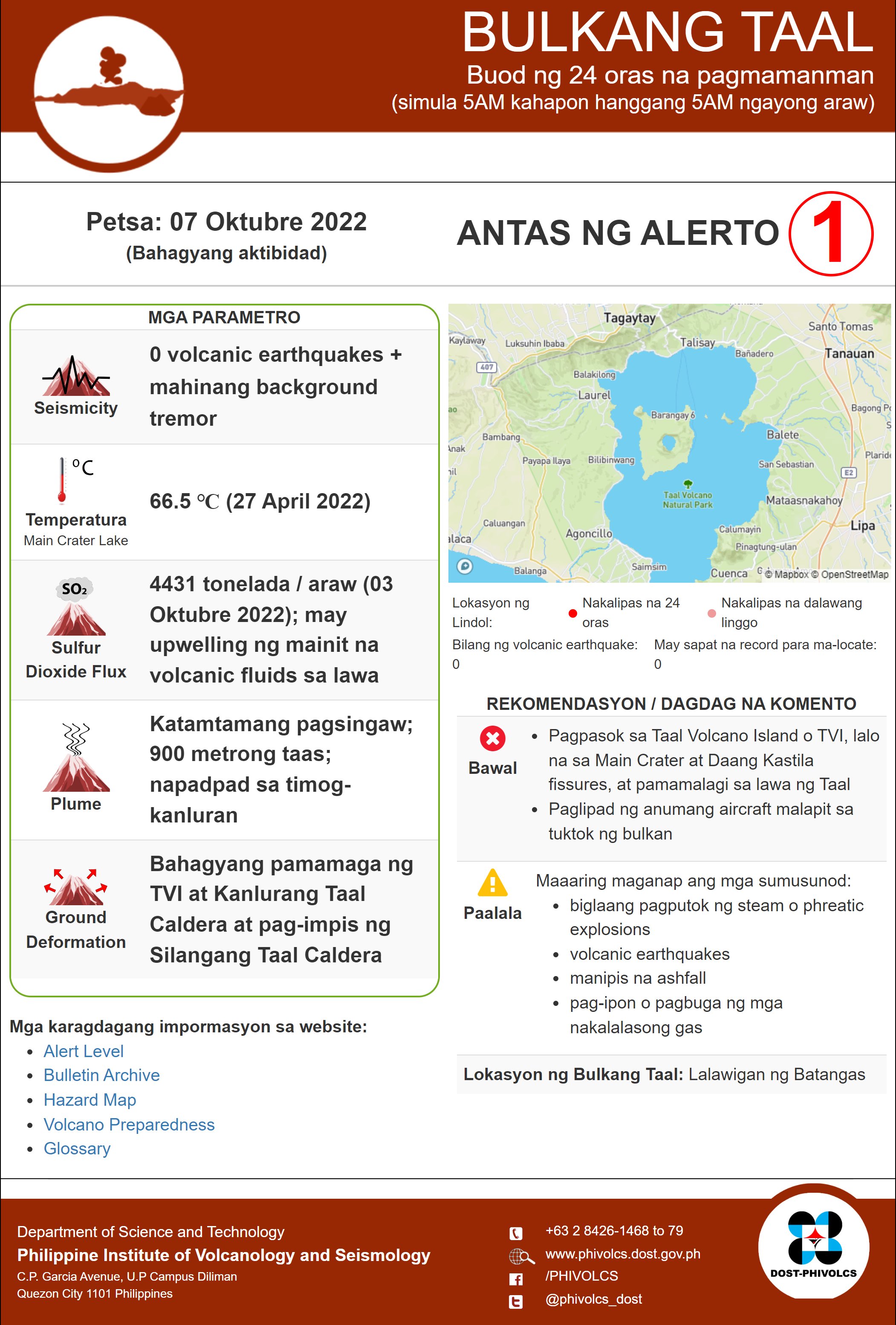 PHIVOLCS-DOST on Twitter: "BULKANG TAAL Buod ng 24 oras na pagmamanman 07 Oktubre 2022 alas-5 ng ...