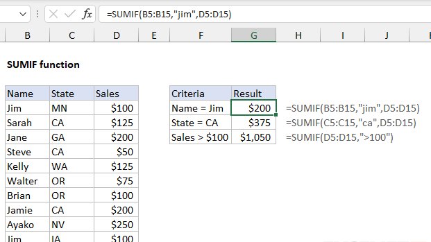I've used Microsoft Excel for 20 years, and these 20 tips & functions ...