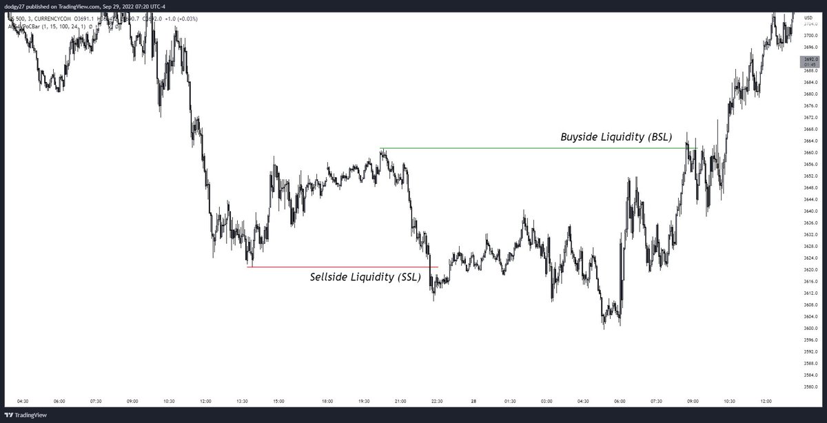 You were taught WRONG. Support & Resistance and Supply & Demand is the ...