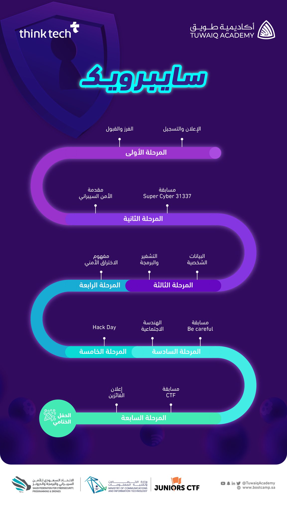 Tuwaiq Academy | أكاديمية طويق on Twitter: "رحلة الناشئ خلال فعالية #سايبر_ويك في أكاديمية طويق ...