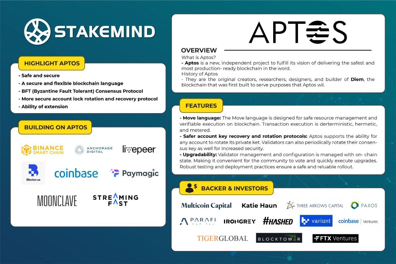 Stakemind on Twitter: "🧐 What you should know about @AptosLabs !!! Do you know why Aptos ...