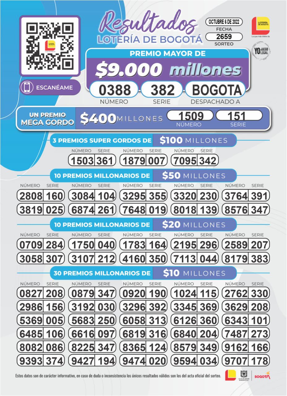 Resultados De La Lotería De Bogotá Del Jueves 6 De Octubre De 2022