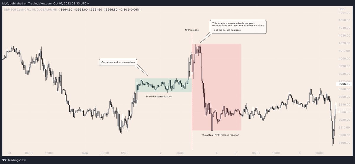 NFP (Nonfarm Payrolls) release today at CET 2:30pm Little thread for ...