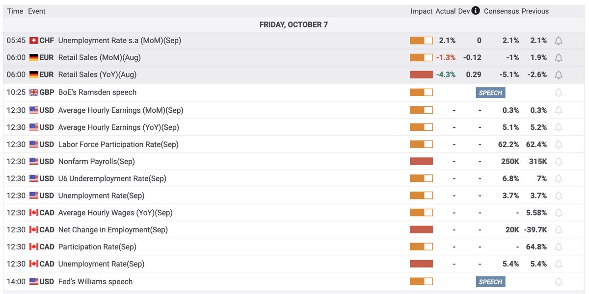 NFP (Nonfarm Payrolls) release today at CET 2:30pm Little thread for ...