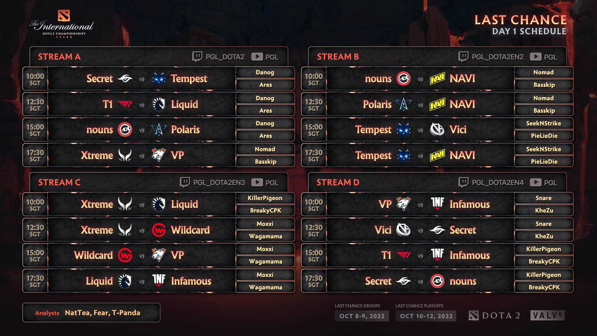 Wykrhm Reddy on Twitter: "The International 11 Last Chance Qualifiers ...