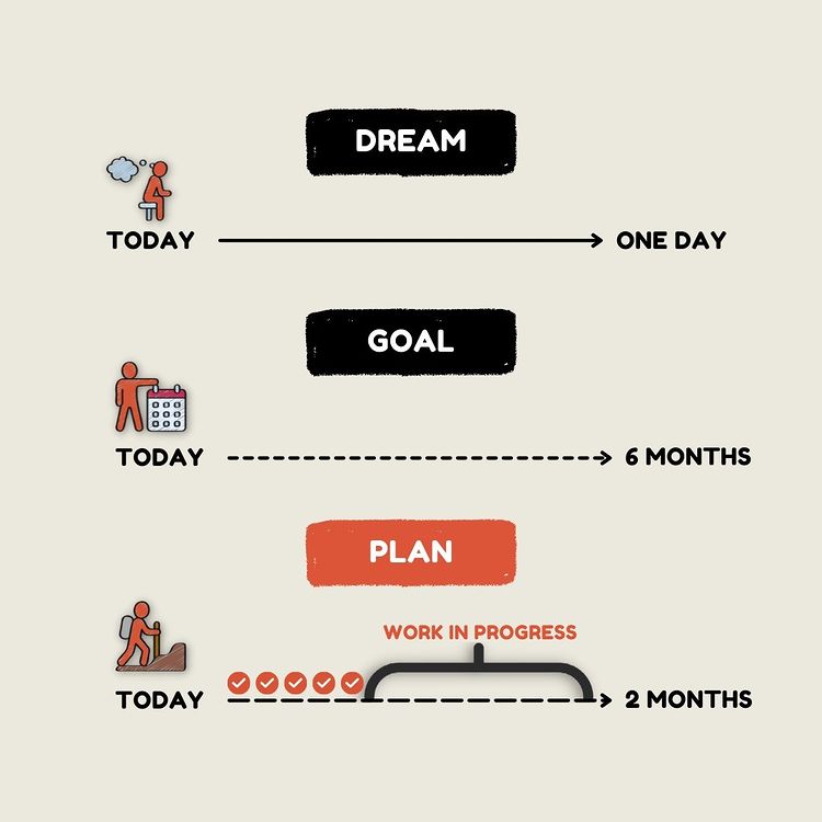 12 Powerful Visuals About Psychology & Life: 1. - Thread from Mind ...