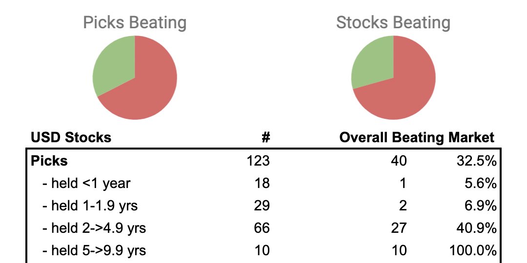 My family has stocks in 6 different accounts. Tracking the performance ...