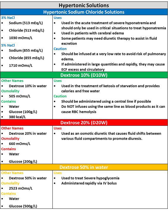 Isotonic Iv Solution