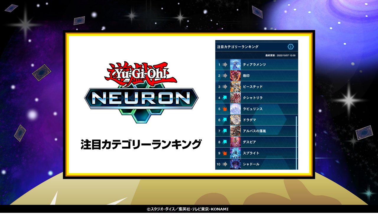 【公式】遊戯王OCG on Twitter: "#遊戯王ニューロン 注目カテゴリーランキング #遊戯王OCGタイムズ https://t.co/C2x2CfVWAT" / Twitter