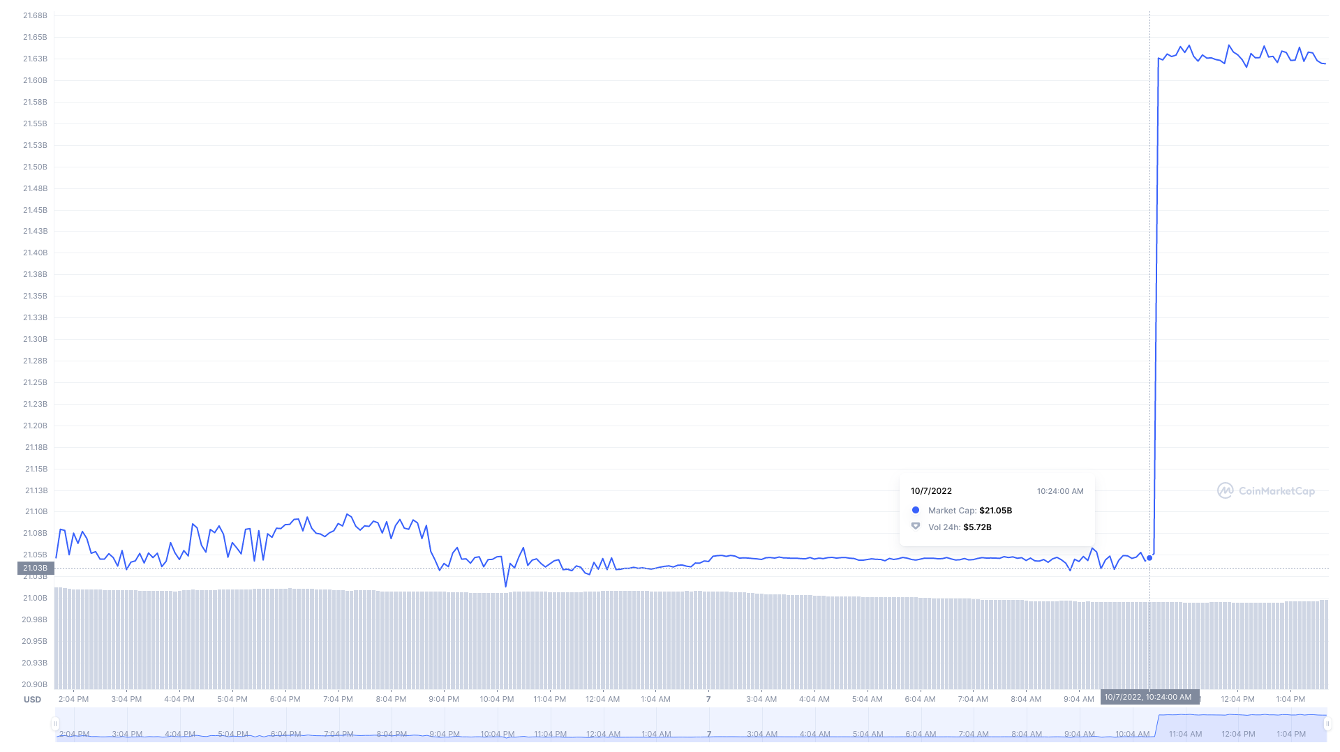 bigshortbets news on Twitter: "Theft? What theft. Everything is back to normal with #Binance I'm ...