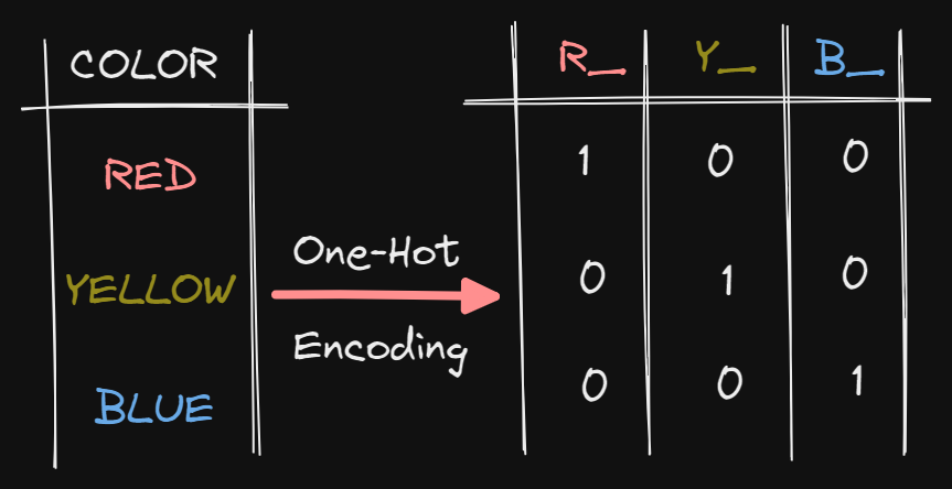 Man --> Woman; King --> ? Queen! Easy? Not so easy to have a machine ...